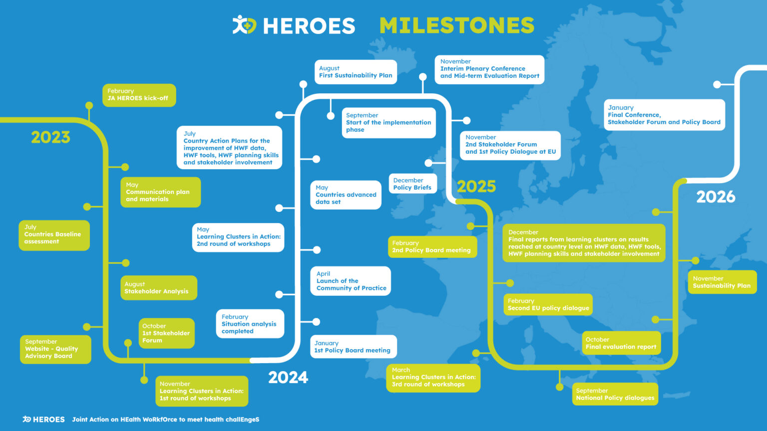 JA HEROES | Health Workforce Planning Project – A WordPress Full-Site ...